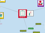 Evaluación - Mind Map